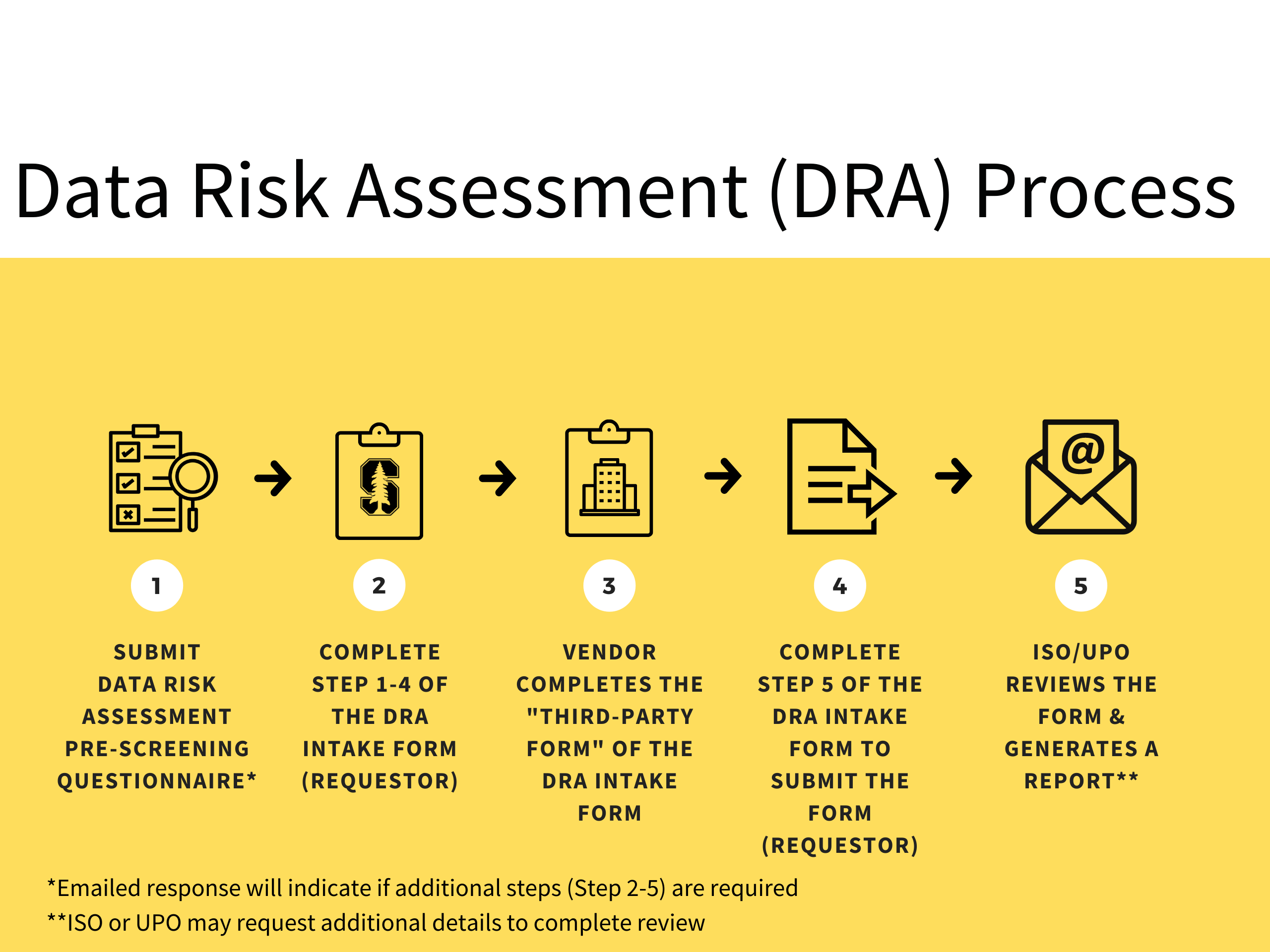 Third-Party Service Providers | University IT